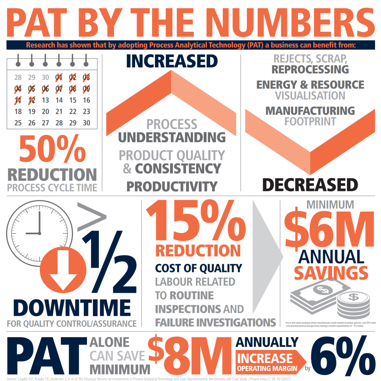 What is PAT? - Optimal