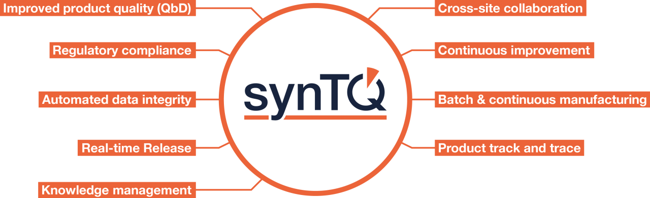 Technical Features of synTQ - Optimal